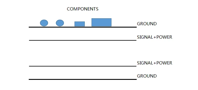 4-Layer PCB Stackup Diagrams: Complete Guide